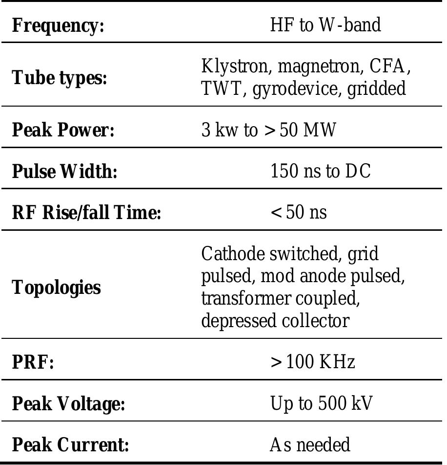 Dti solid-state switched modulators for high stability