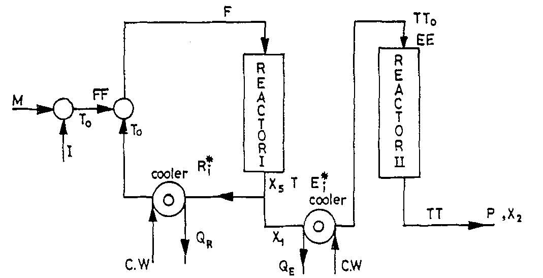 Schematic flow diagram for the reactor system. in the