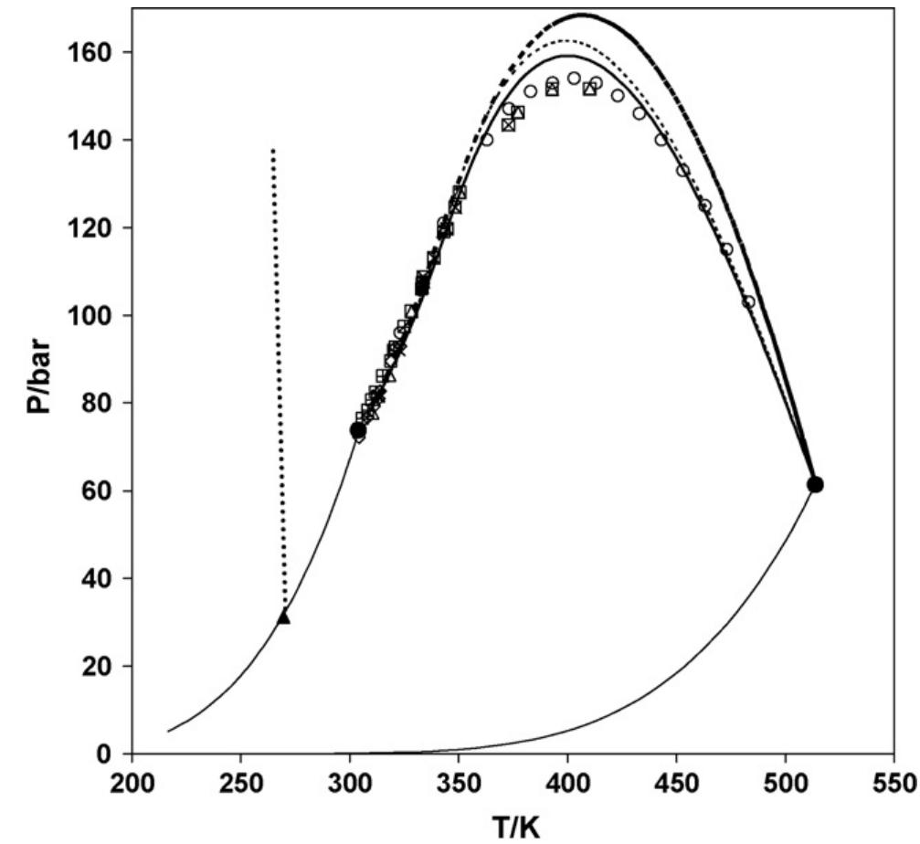 P-t fluid phase diagram of carbon dioxide (1)+ ethanol (2):