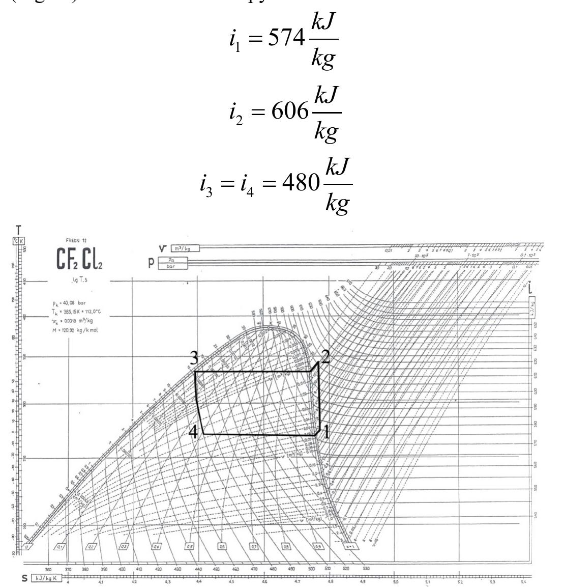 Figure 8 - from Calculation and design of the heat pumps