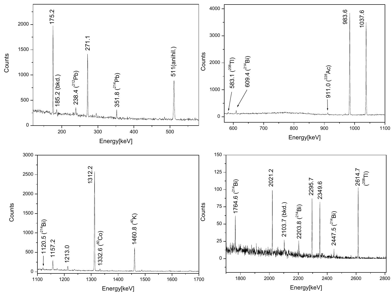 gamma ray spectra of the bone sample 60 hours after