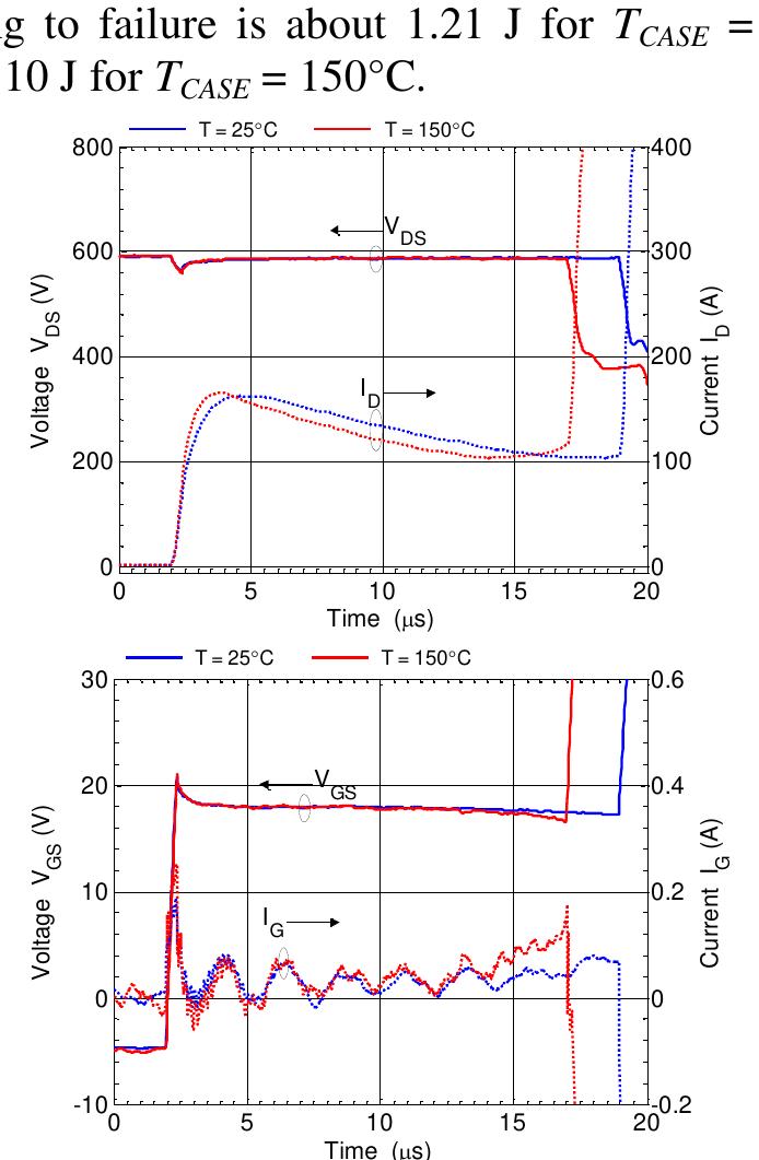 Failure of a-mosfet: drain and gate waveforms, for rg= 10 q,