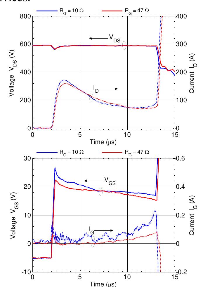 Failure of b-mosfet: drain and gate waveforms, at tease