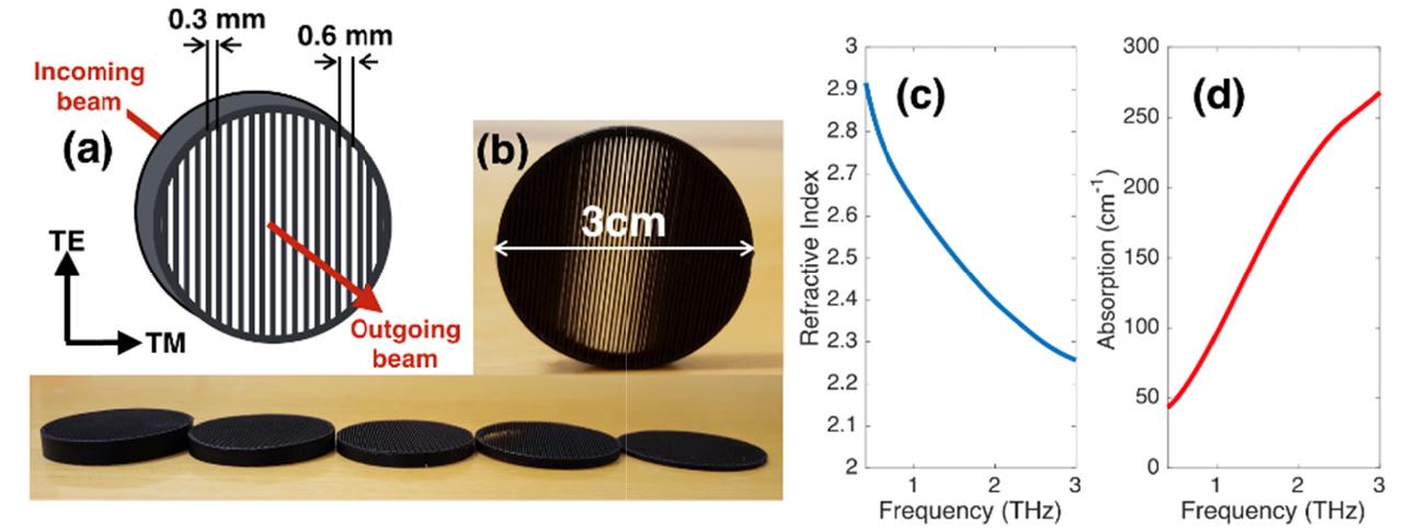A simplified diagram of the polarizer is shown in fig. l(a).