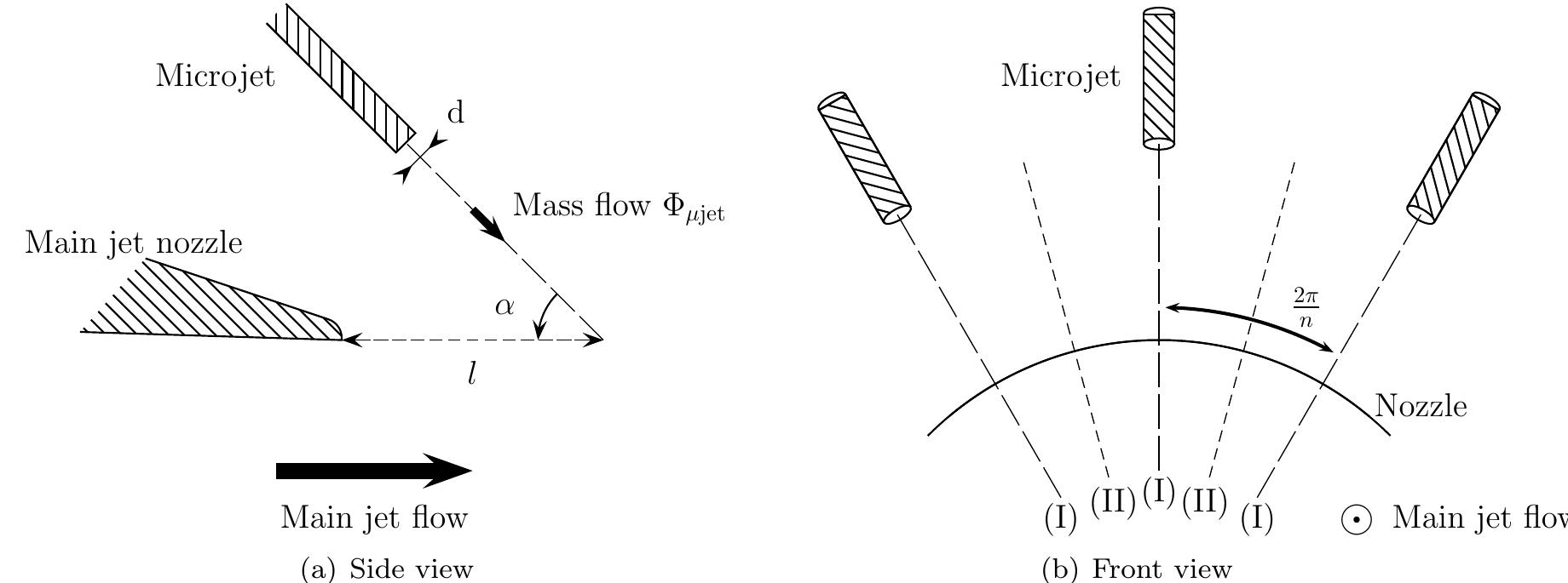 Schematic of the microjets impinging the jet mixing layer.