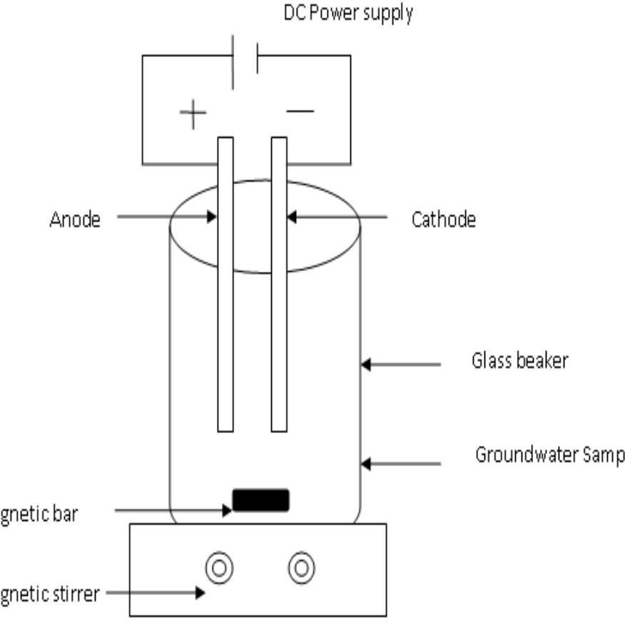 Schematic diagram of electrocoagulation cell (source: sharma