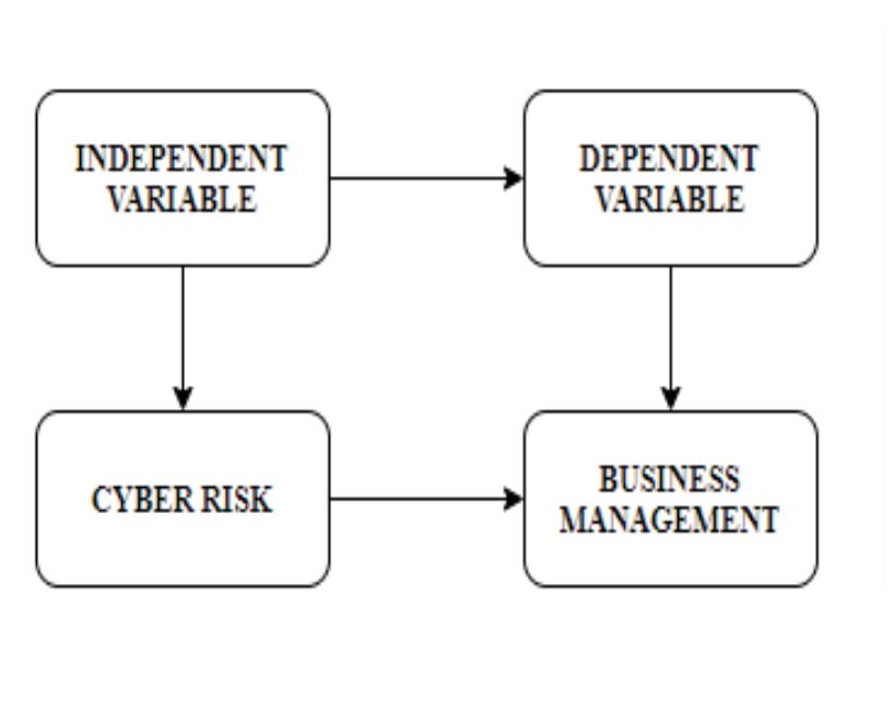 Conceptual framework (source: learner)