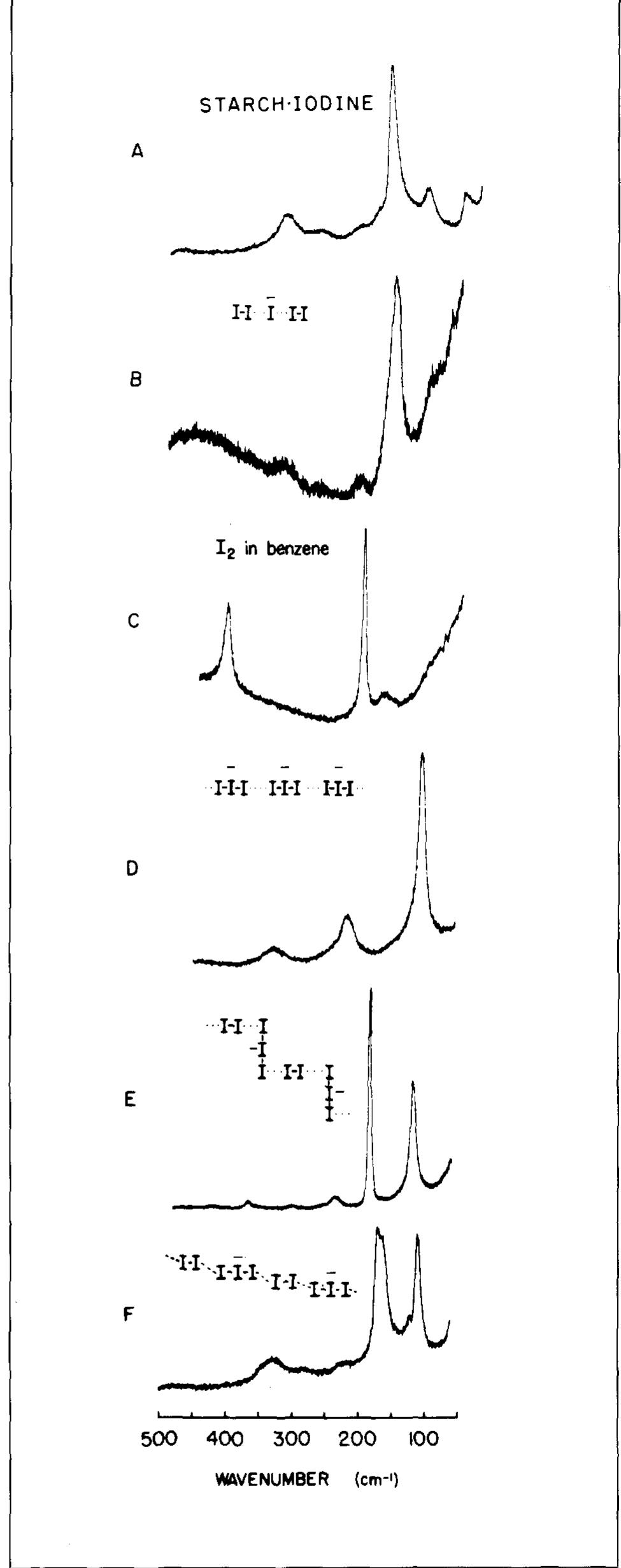 (PDF) The structure of the blue starch-iodine complex