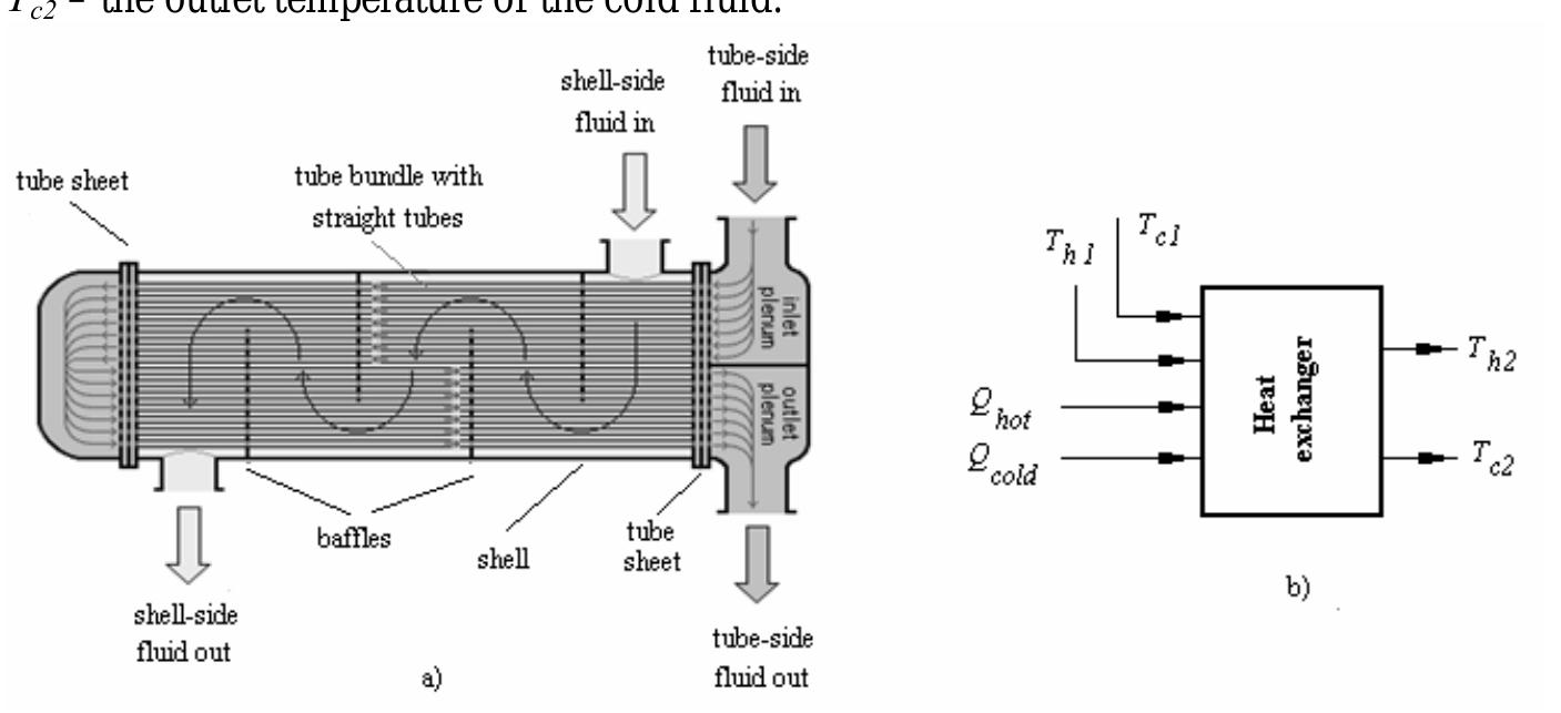 The shell and tube heat exchanger: a) exchanger section; b)