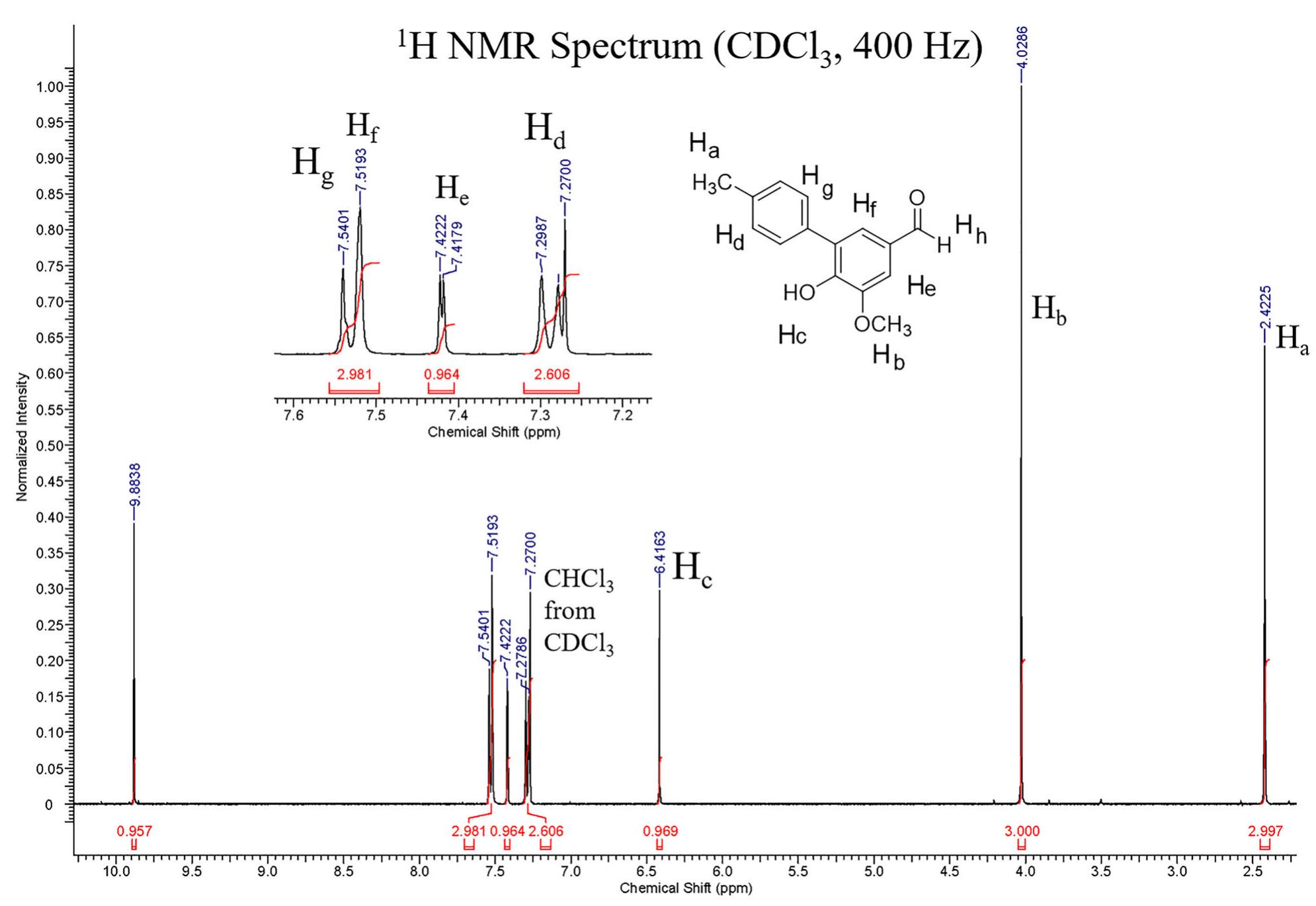 'h nmr spectrum of the suzuki product with inset of expanded