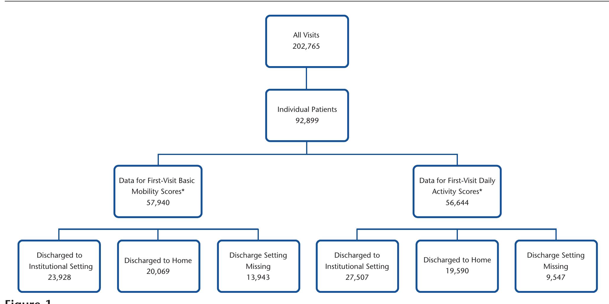 (PDF) AM-PAC "6-Clicks" Functional Assessment Scores Predict Acute ...