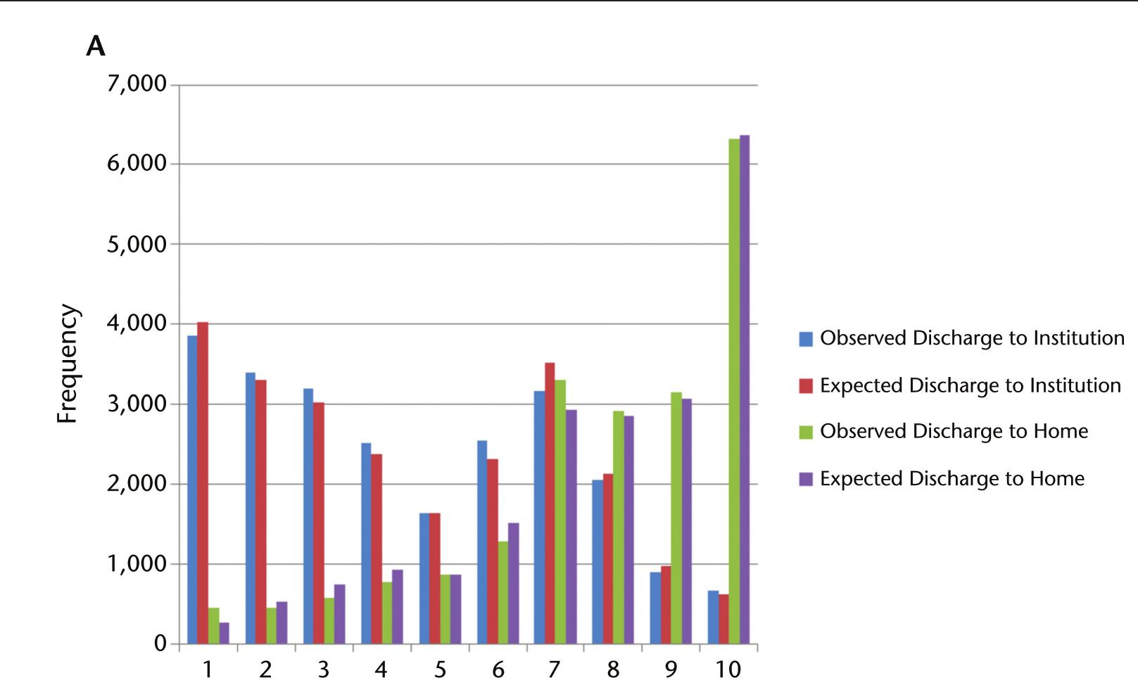 (PDF) AM-PAC "6-Clicks" Functional Assessment Scores Predict Acute ...