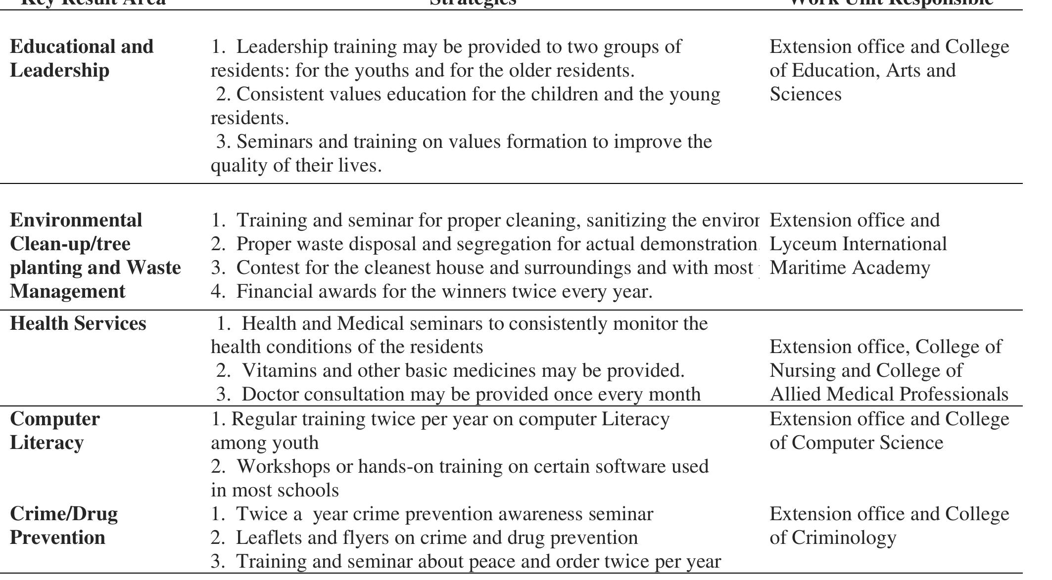 (PDF) Effectiveness and Impact of Community Extension Program of One ...