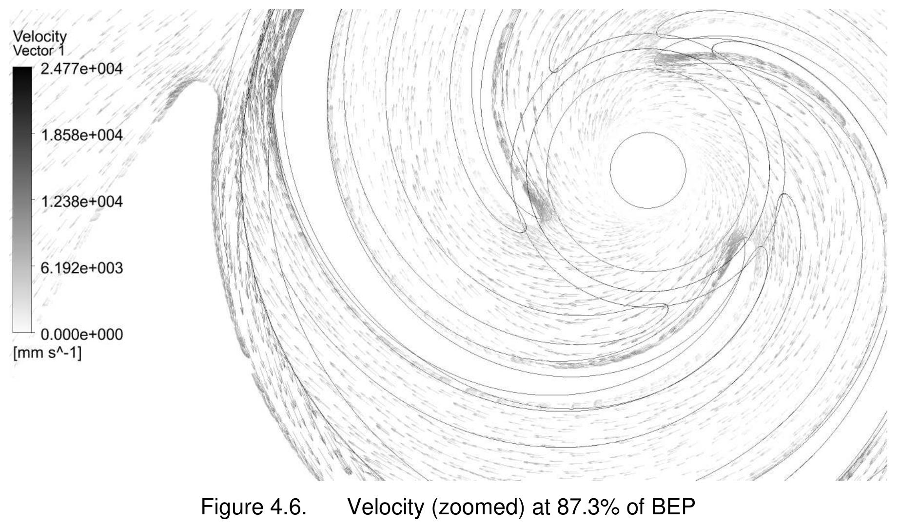 9 and 4.10 snow pressure and velocity plots at a low flow
