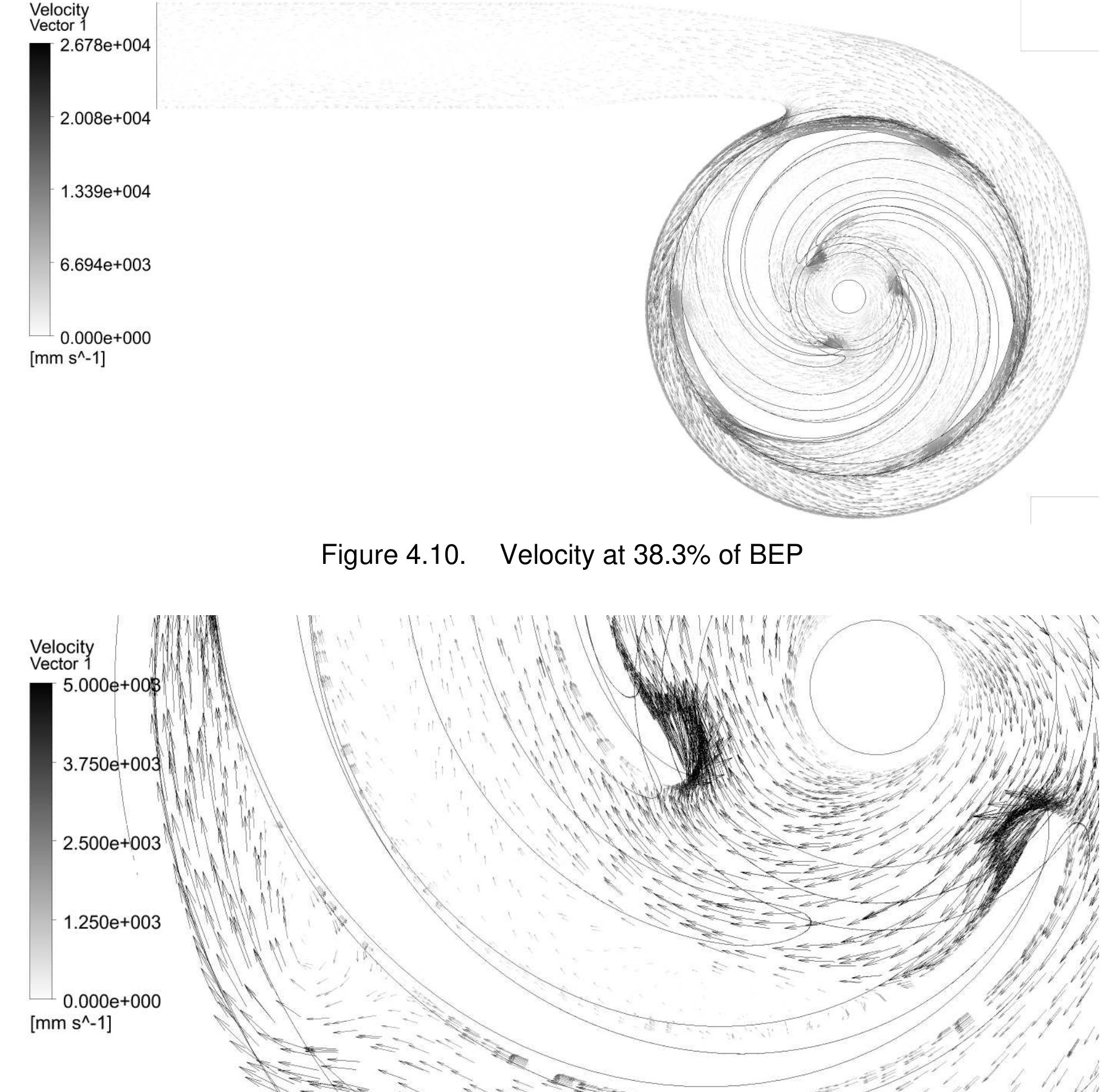 Figure 38 - Optimization of Centrifugal Slurry Pumps through