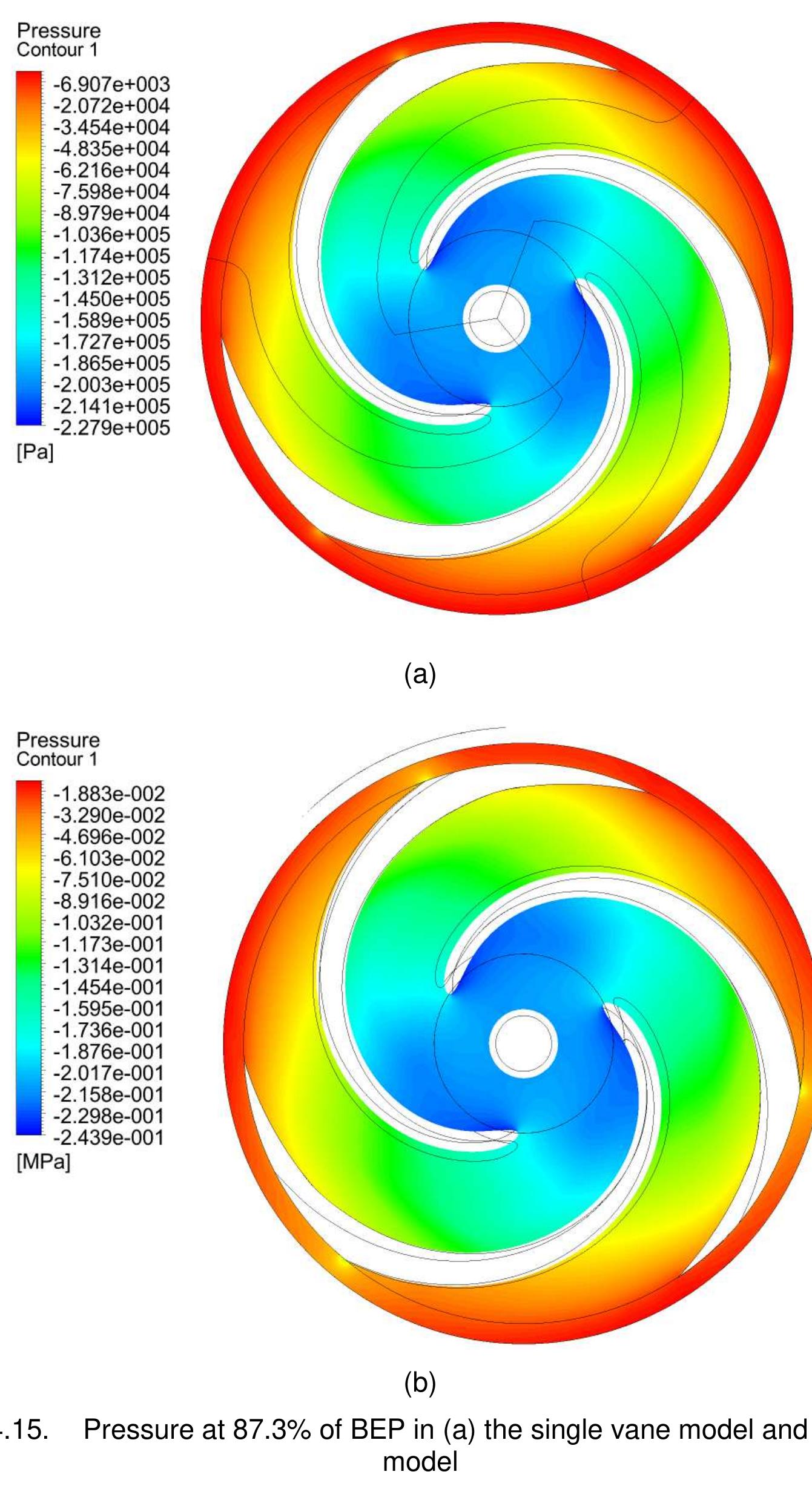 Figure 42 - Optimization of Centrifugal Slurry Pumps through