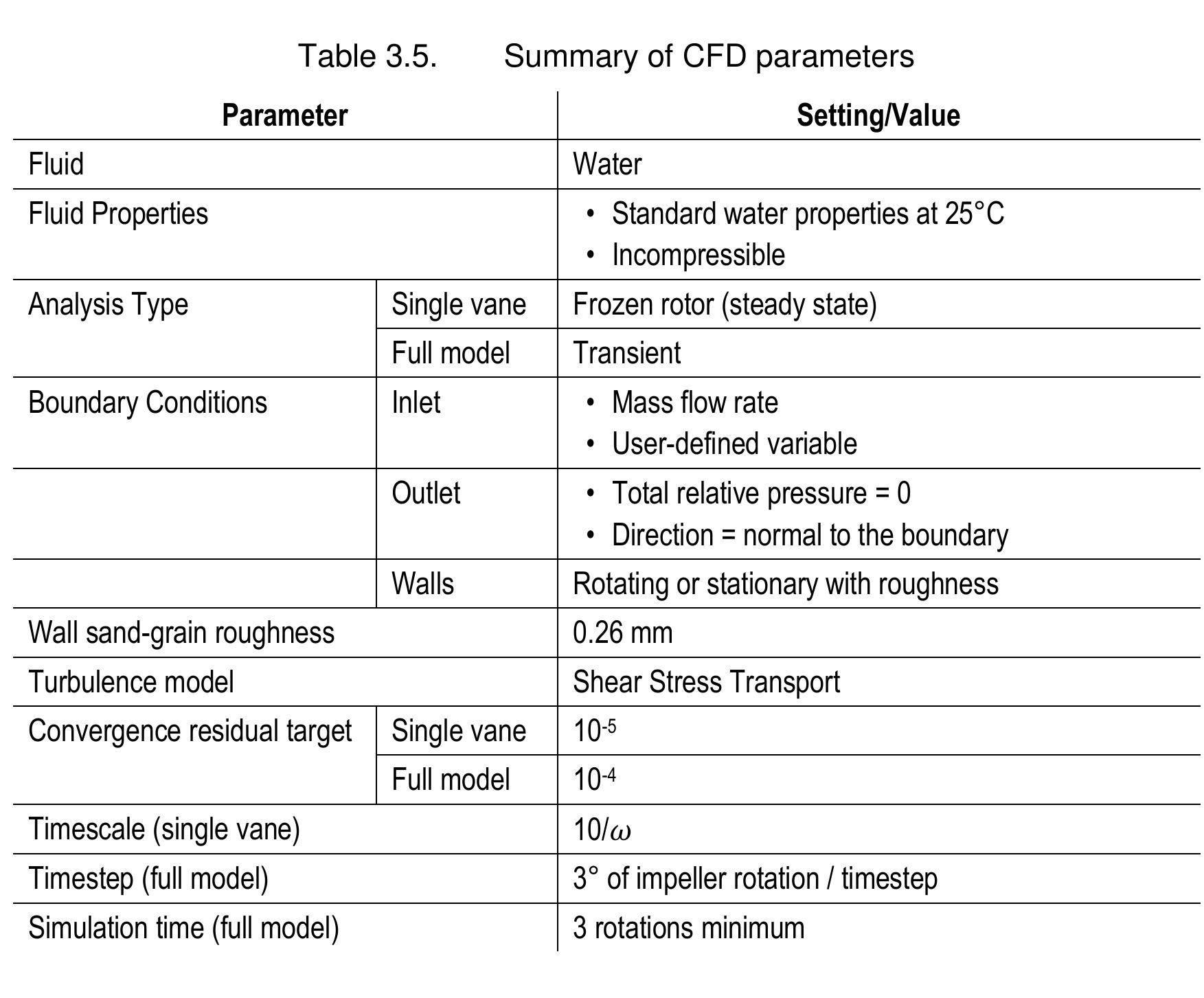 Size, density and size distribution [11,43]. the properties