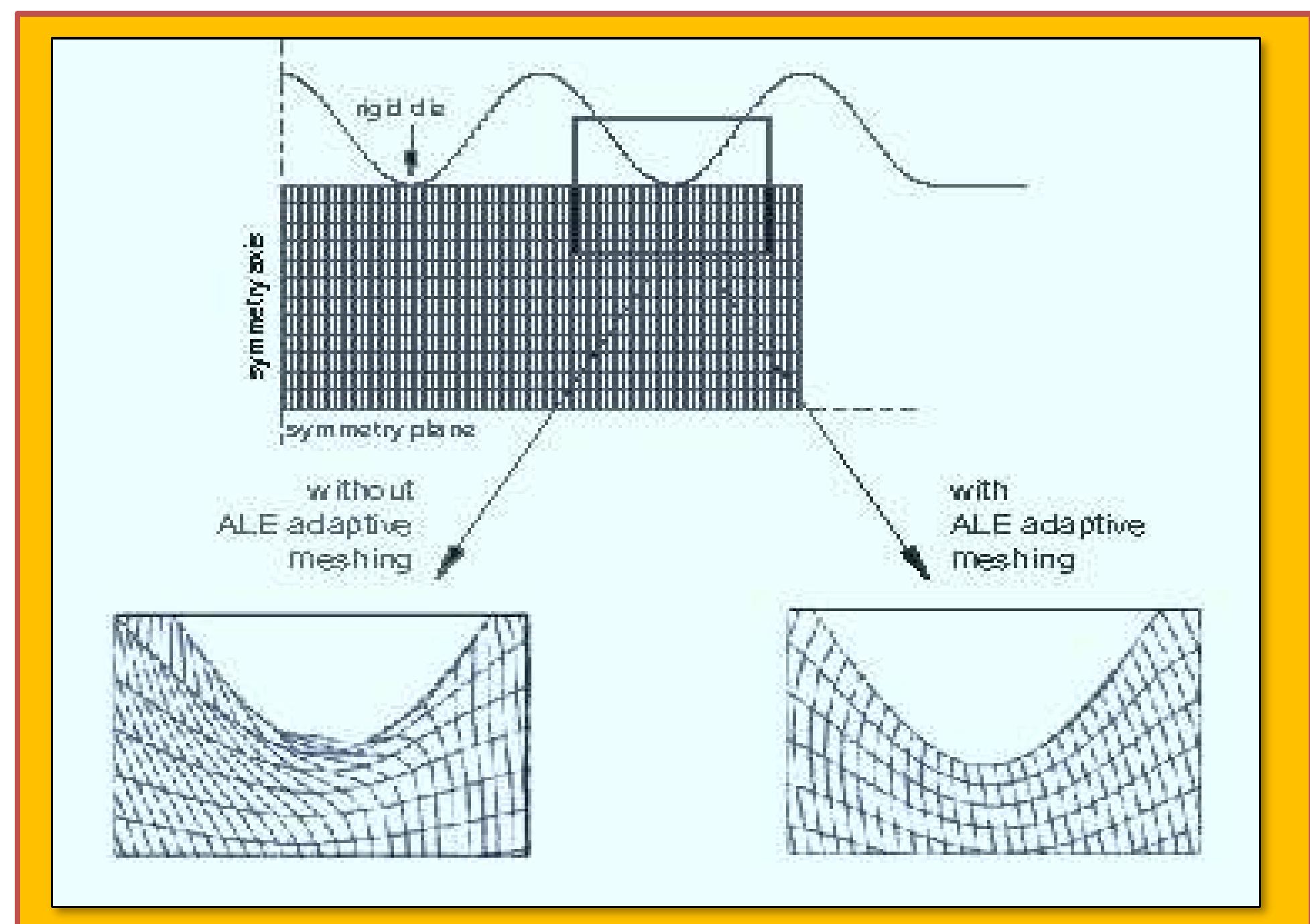 Figure 120 - from Dynamic & Adaptive Meshing