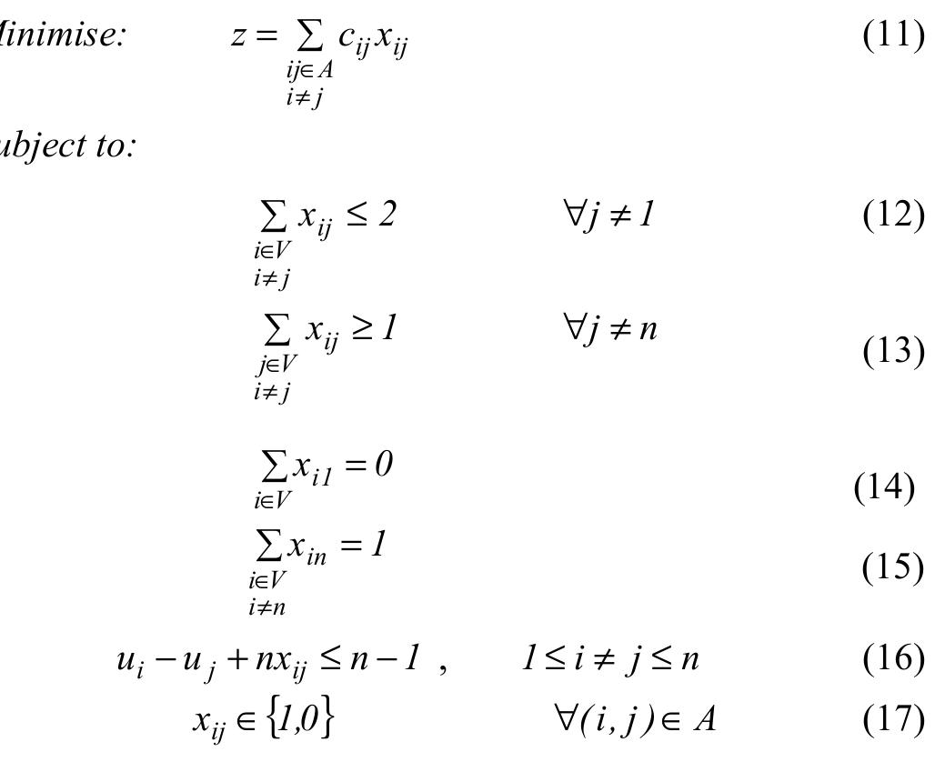 Figure 1 - Planning algorithm for Single Wire Earth Return
