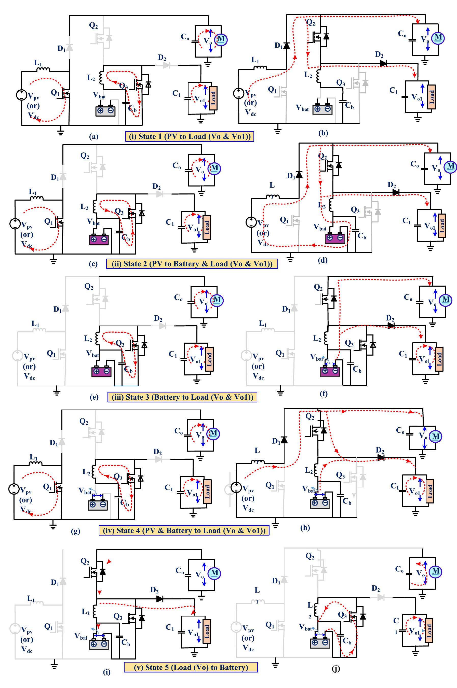 Typical diagram of all the states (i) state 1, (ii) state 2,