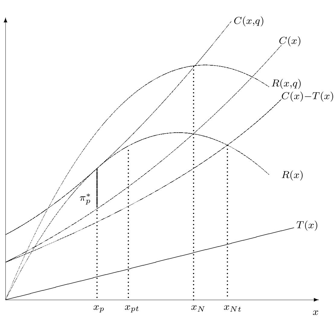 Figure 1 - Modeling Internal Decision Making Process: An Figure 1 - Modeling Internal Decision Making Process: An