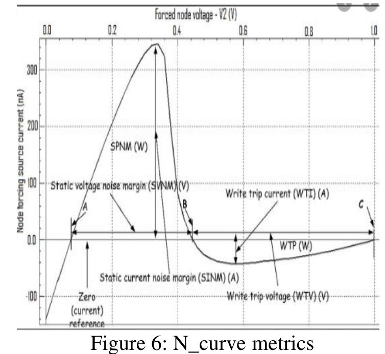 IJSREM Journal - Independent Researcher