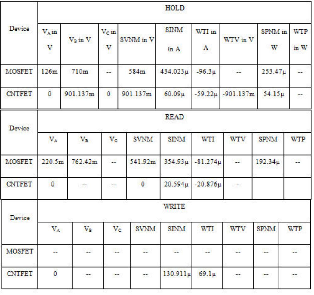 IJSREM Journal - Independent Researcher