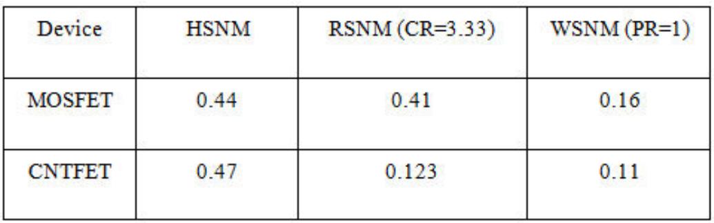 IJSREM Journal - Independent Researcher