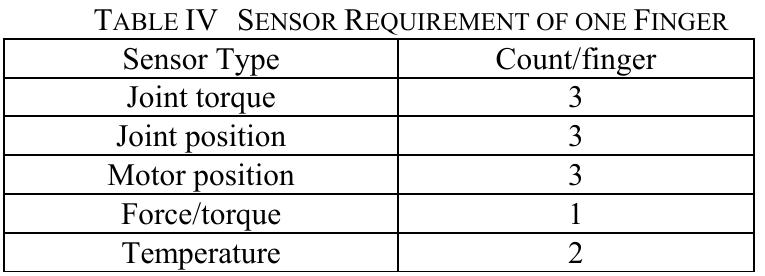 Sensors. each finger is equipped with a tiny six dimensional