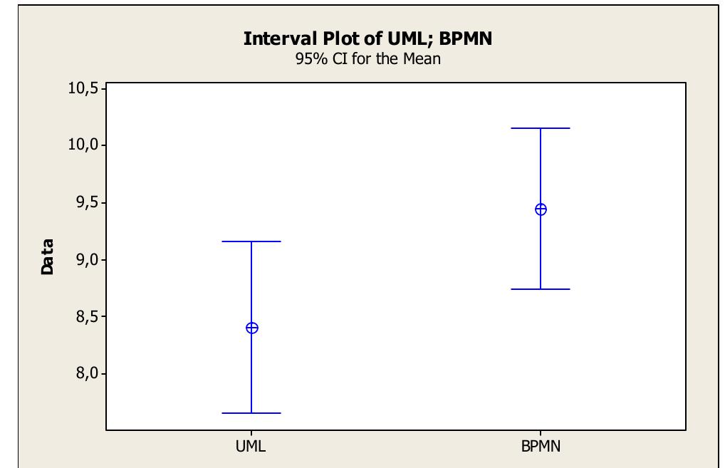 Figure 4 - A comparison of bpmn and uml 2.0 activity