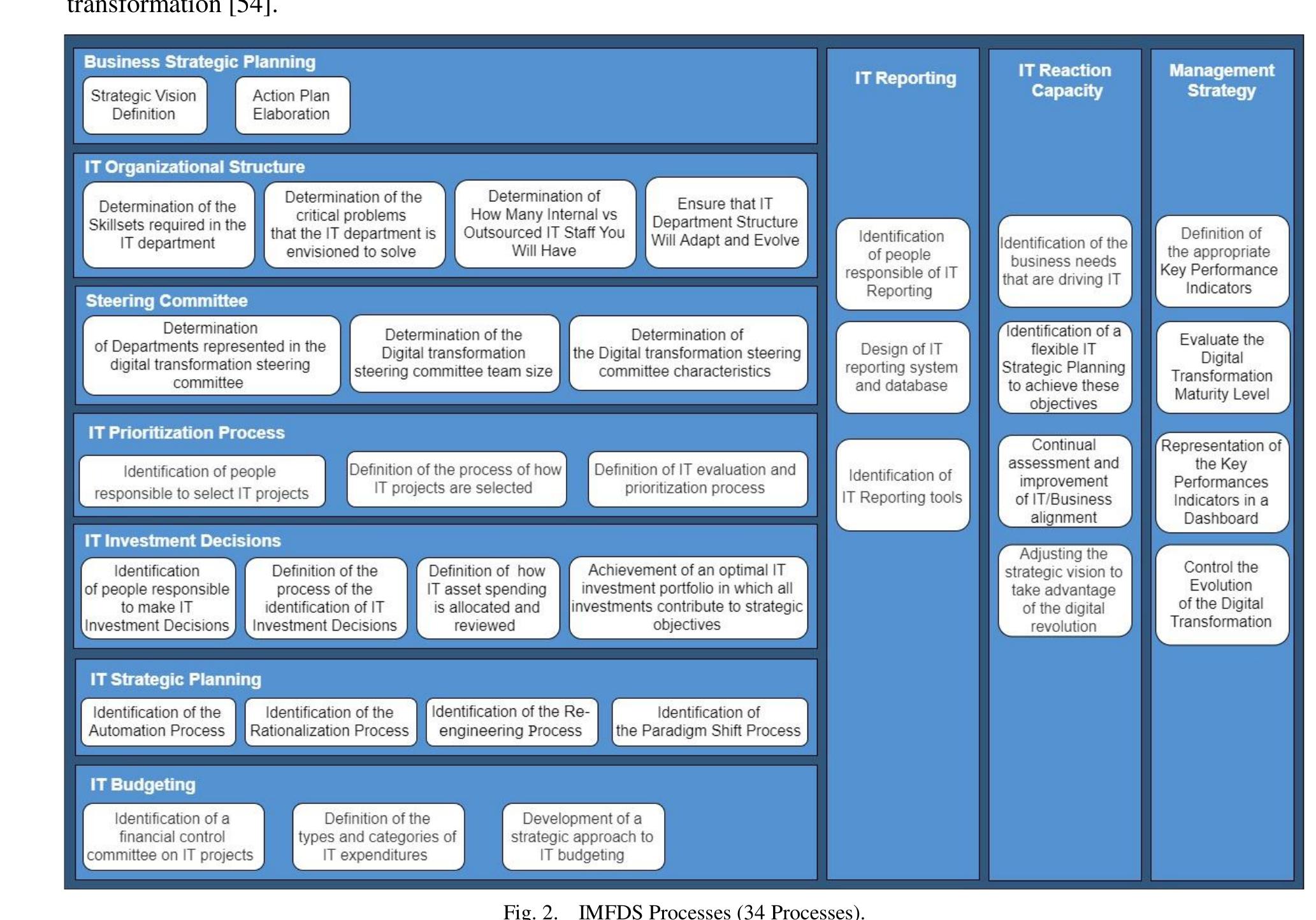 To define the it organizational structure organizations