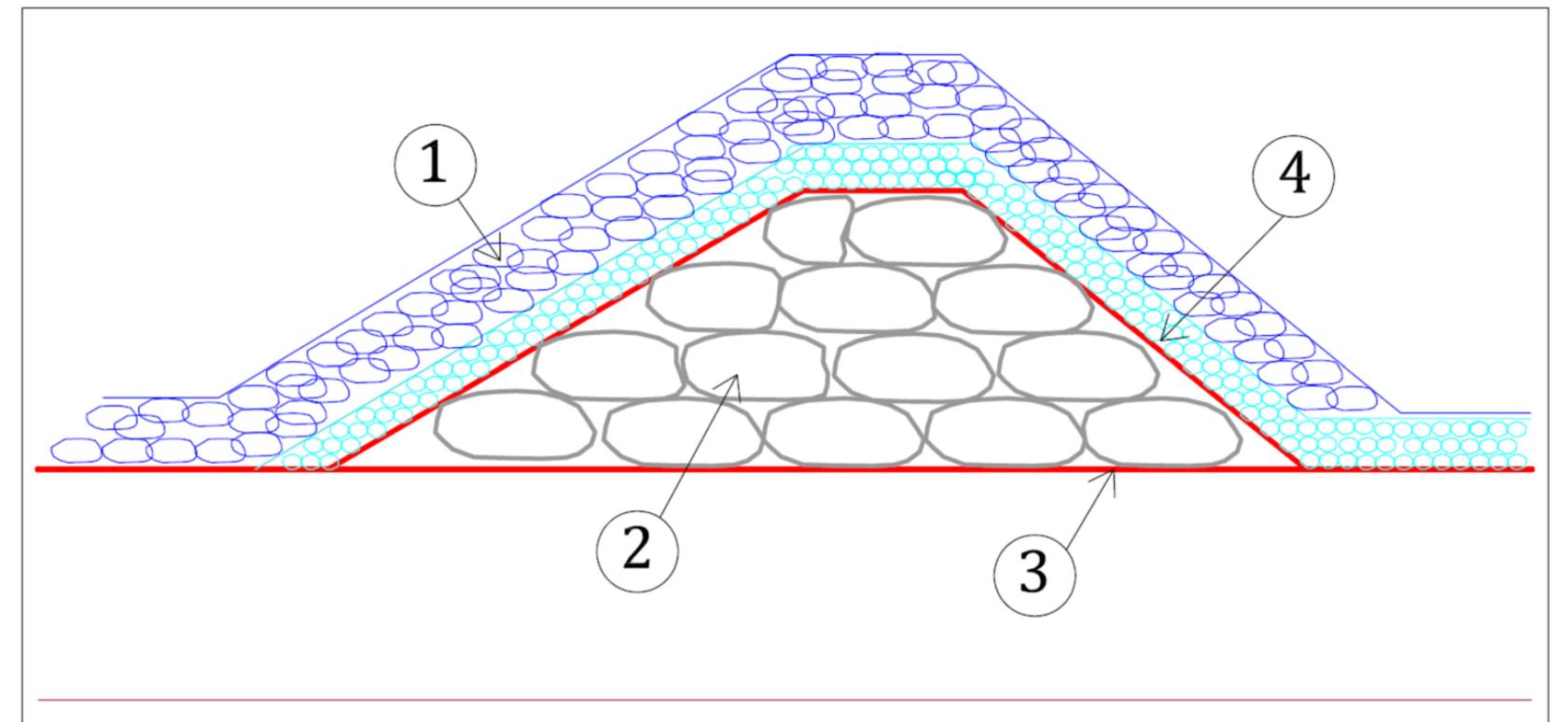 Groin construction with geosynthetics: (1) hard armor or