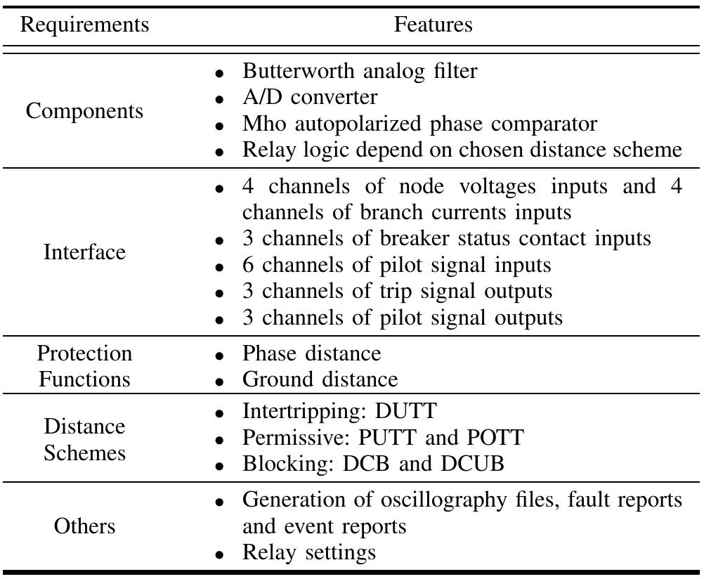 Main features of the relay model. table i