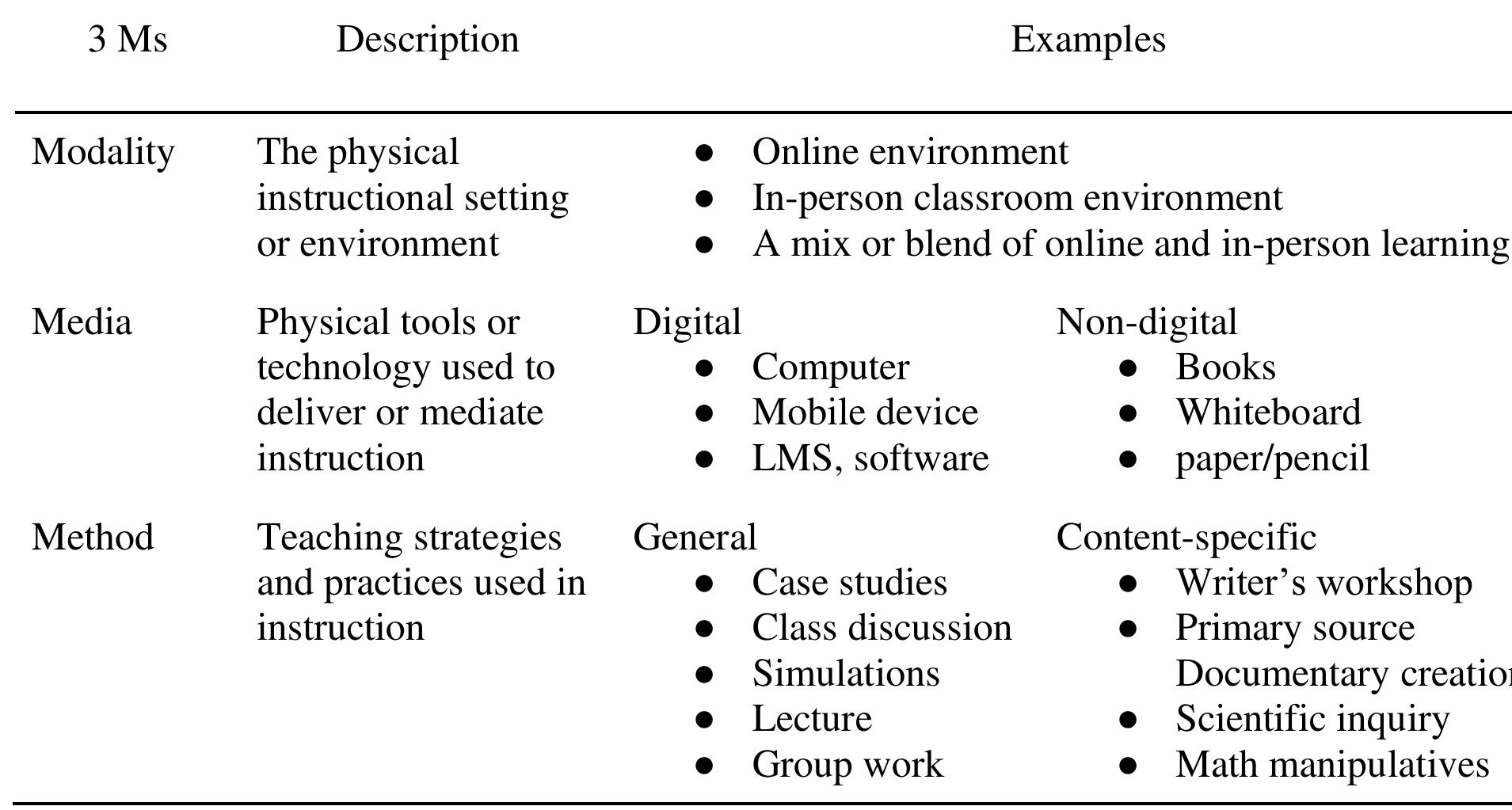 (PDF) Exploring Definitions, Models, Frameworks, and Theory for Blended ...