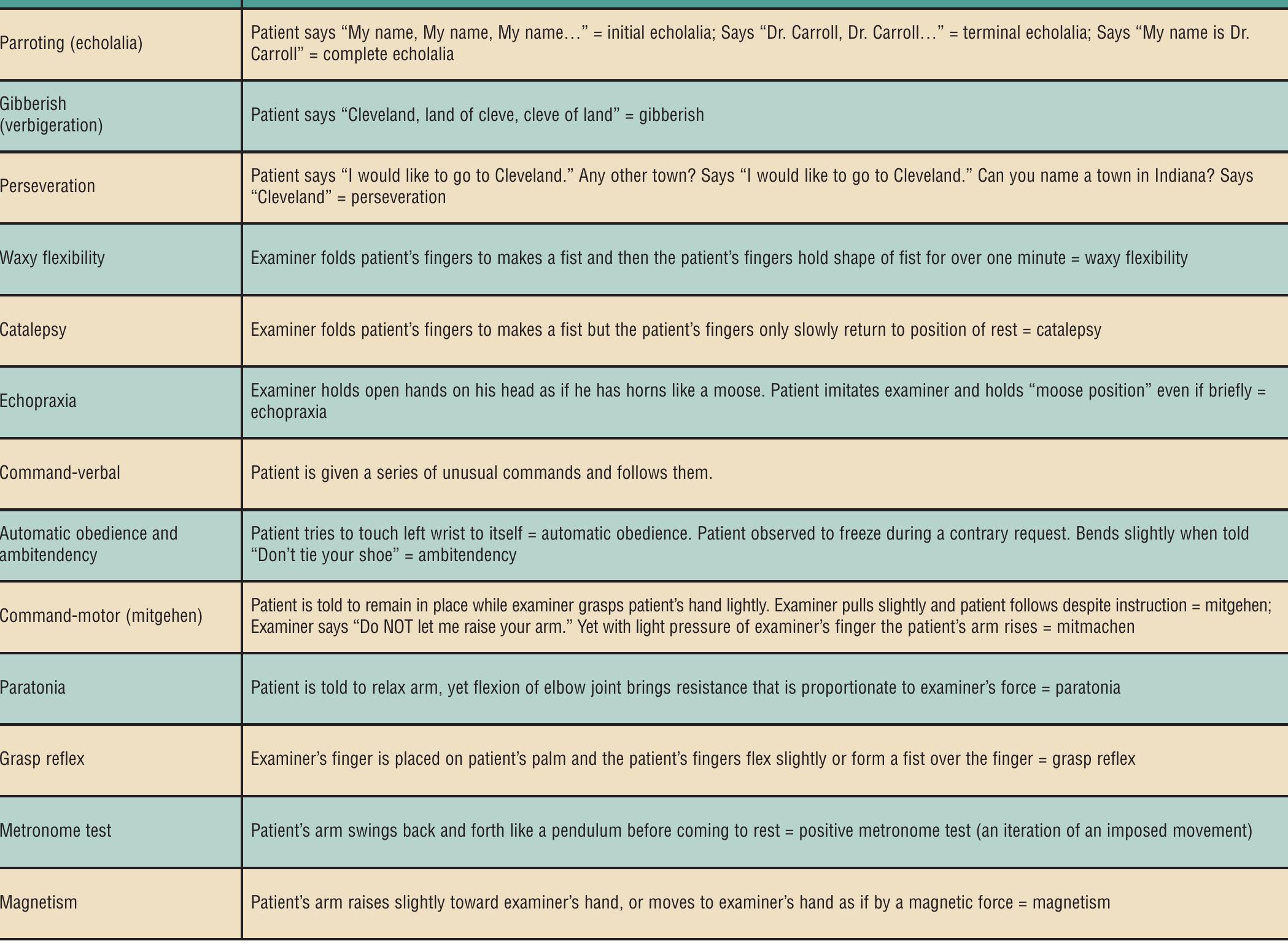 Table 5 - Katatonia: a new conceptual understanding of