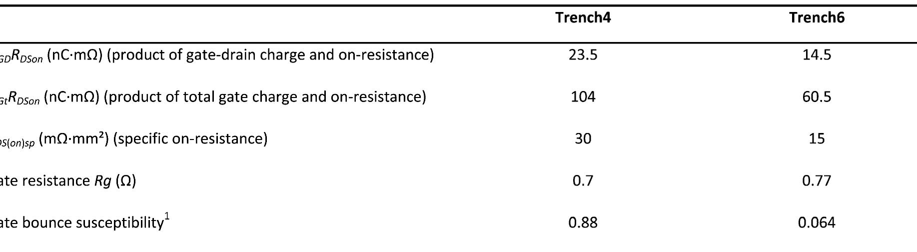 30-v technology comparison: trench4 versus trench6.