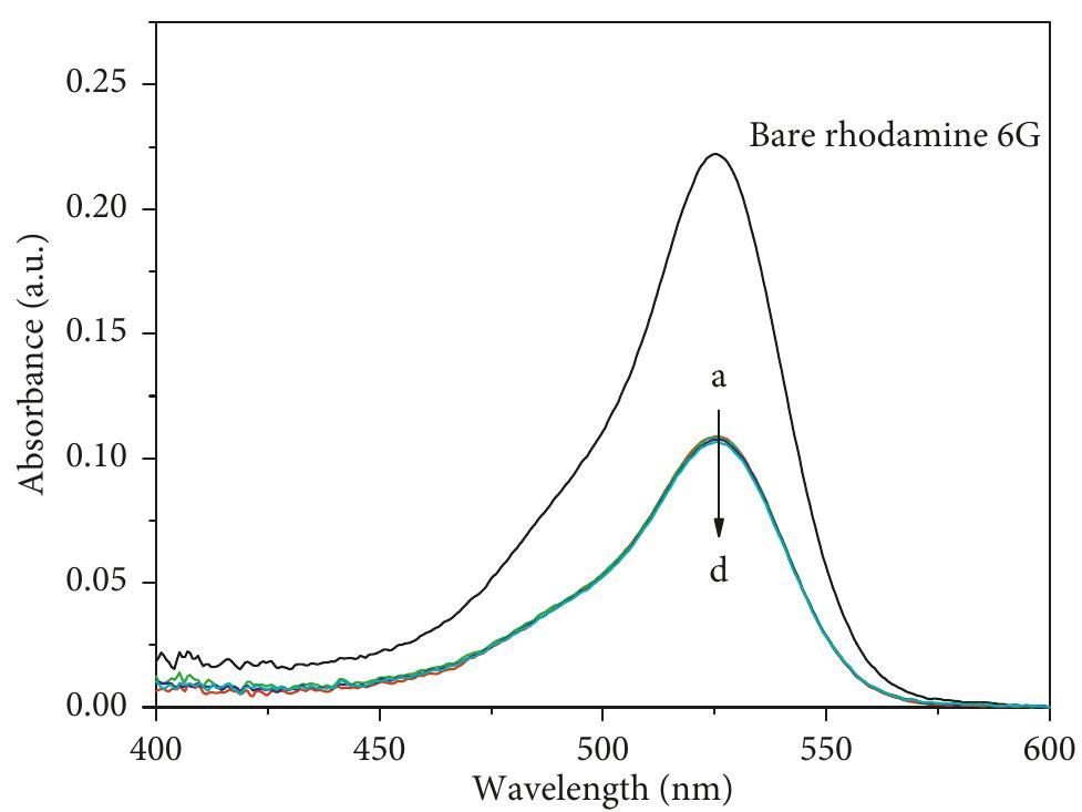 Ficure 2: absorbance spectra of 3.0 4m rhodamine 6g mixed