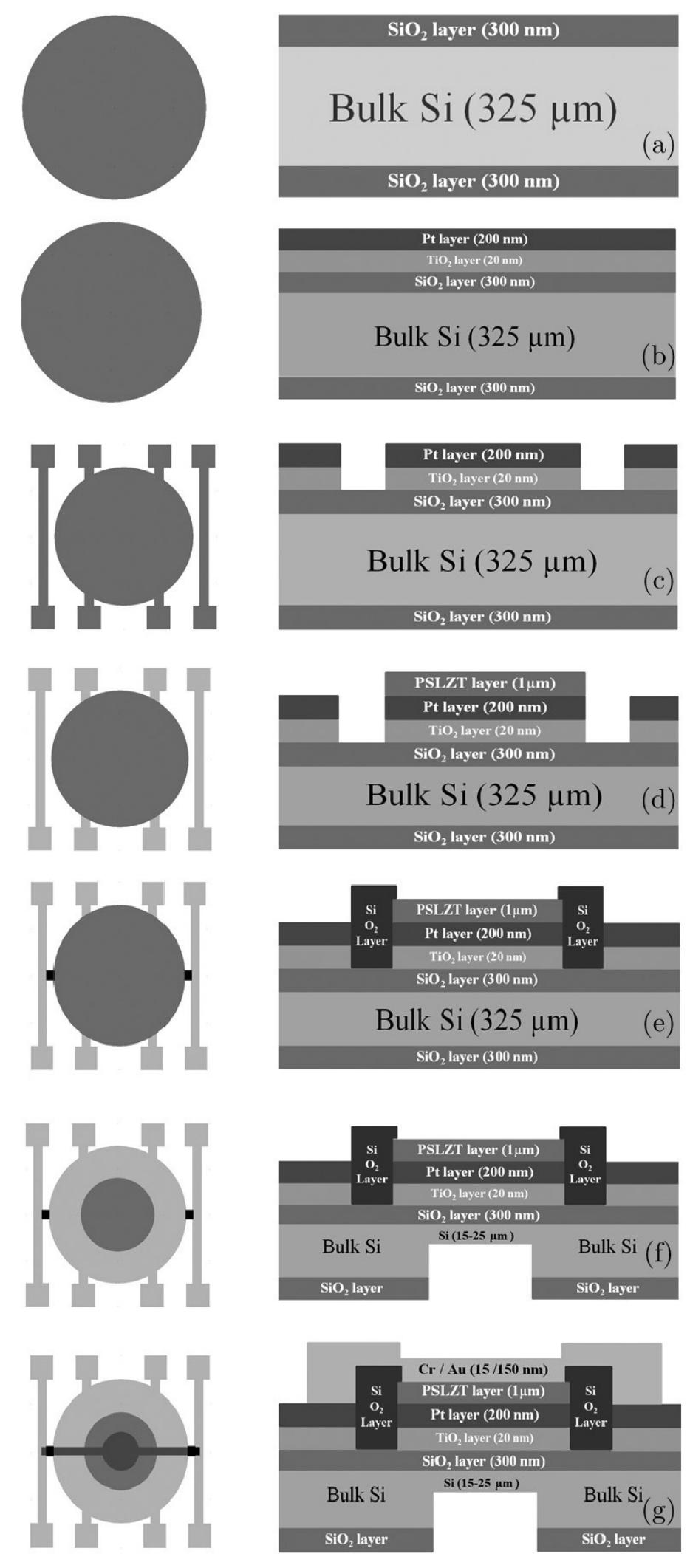 Mems device fabrication process flow (left side — top view