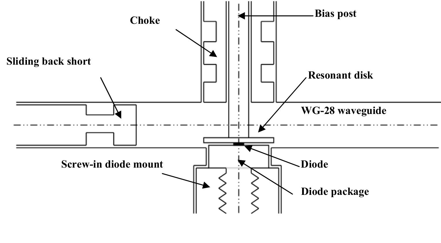 Waveguide circuit schematic cross-section view showing