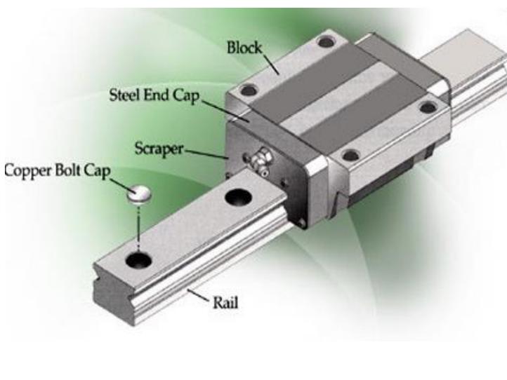 5.6 linear guideways linear guideways are the mechanism