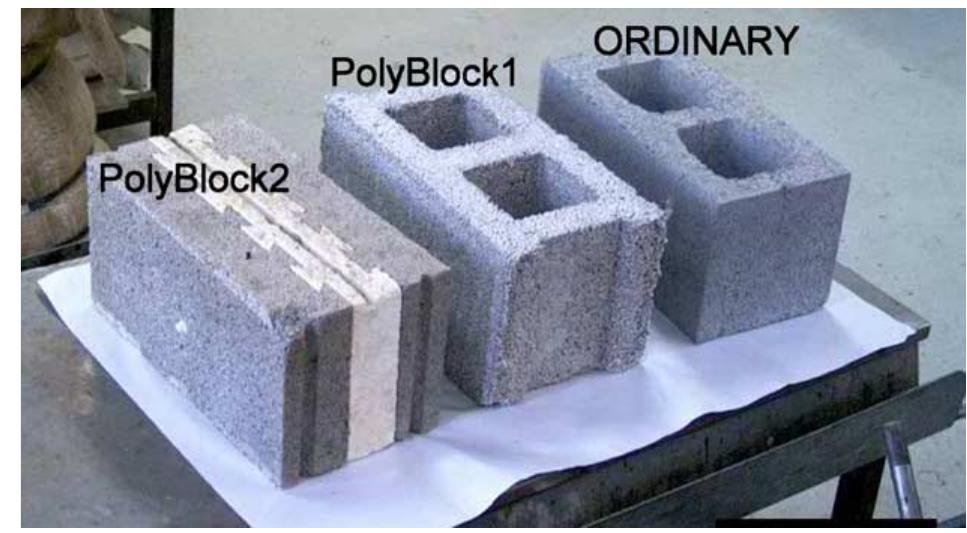 Different types of blocks.