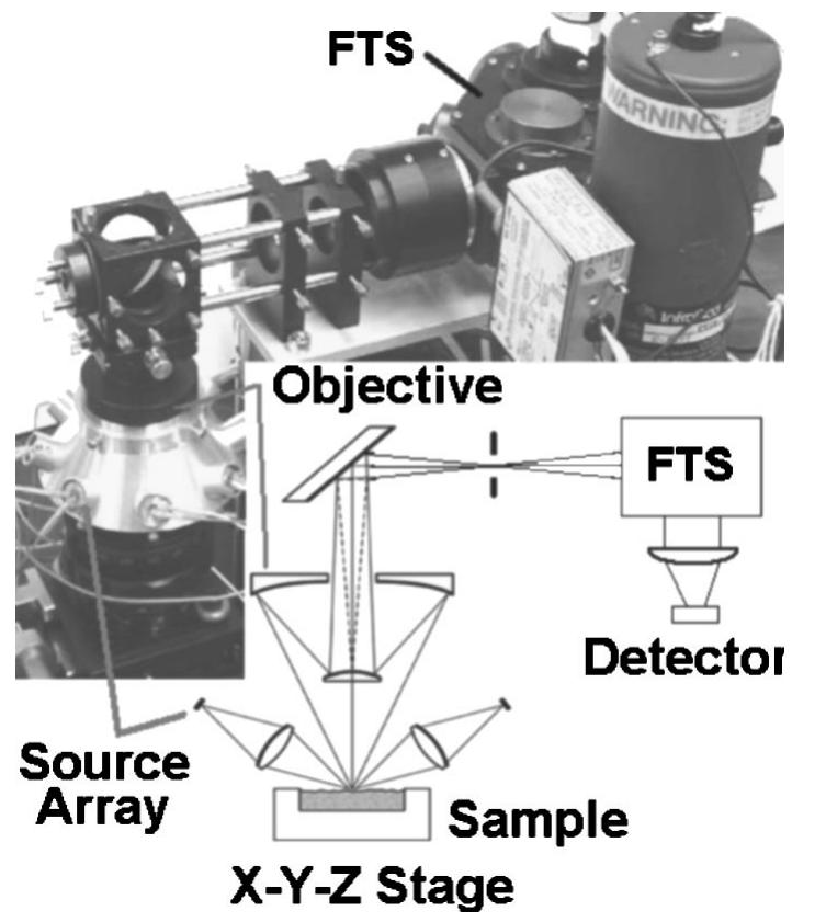 Photo of the ftir with a labeled schematic. this shows the