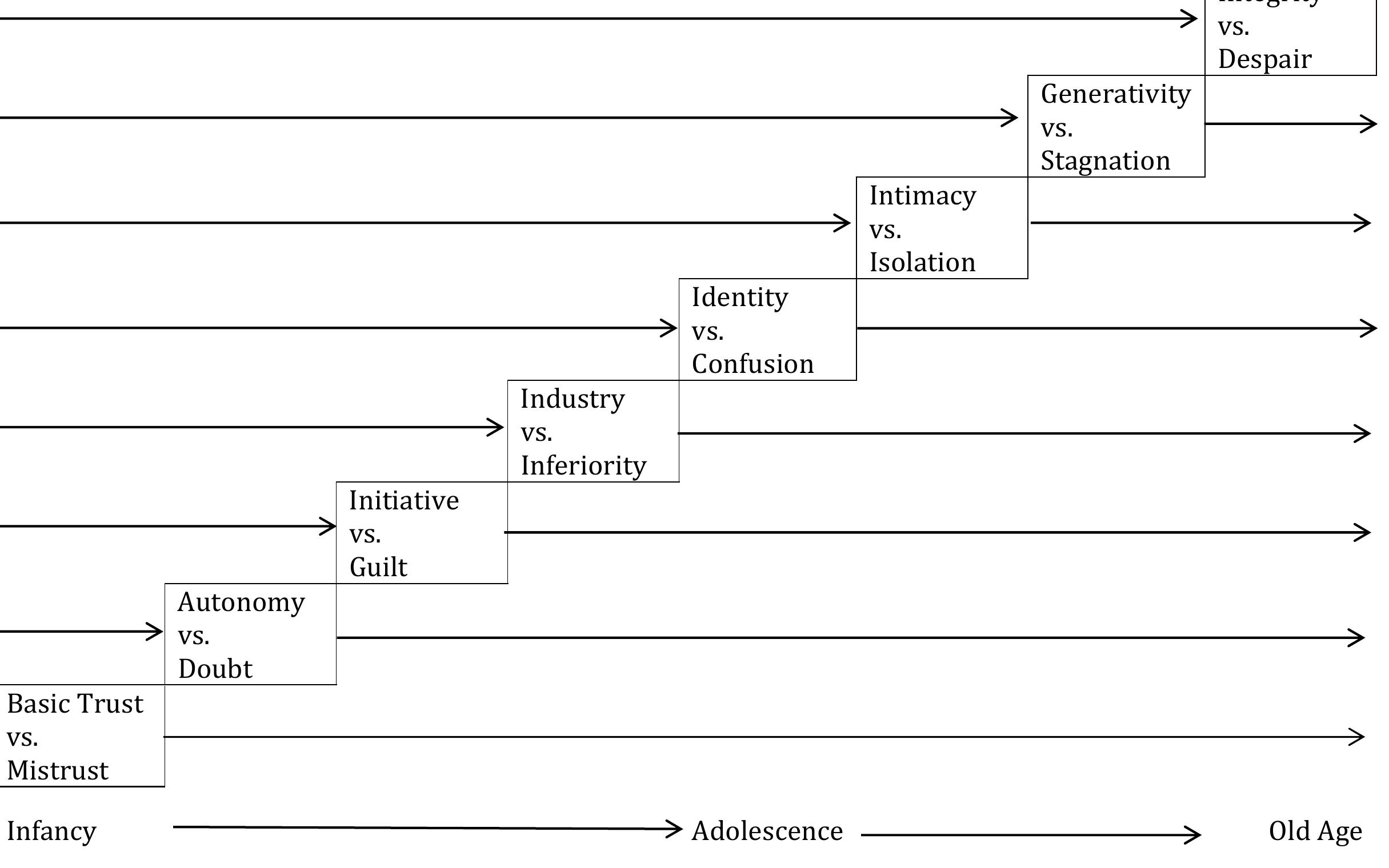 (PDF) Erikson's Theory of Psychosocial Development