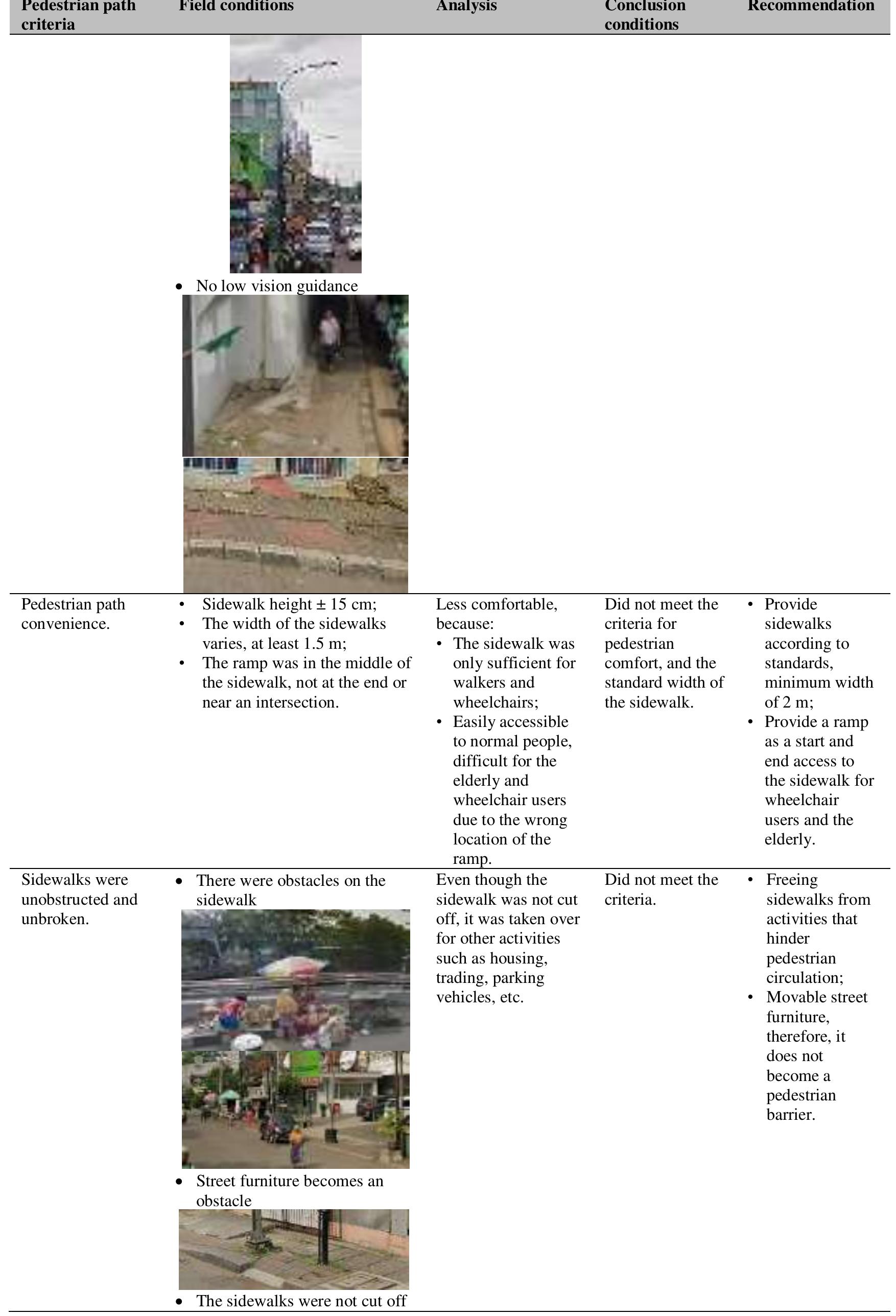 Table 2 - Evaluation of pedestrian paths feasibility in the