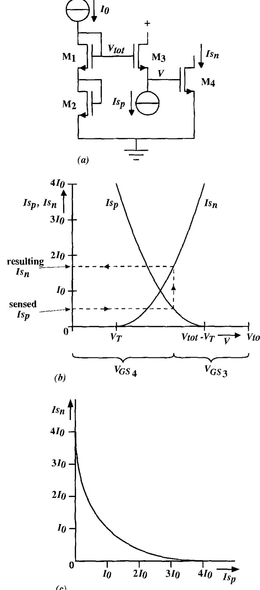 An mtl circuit which creates the tail current i's, as a