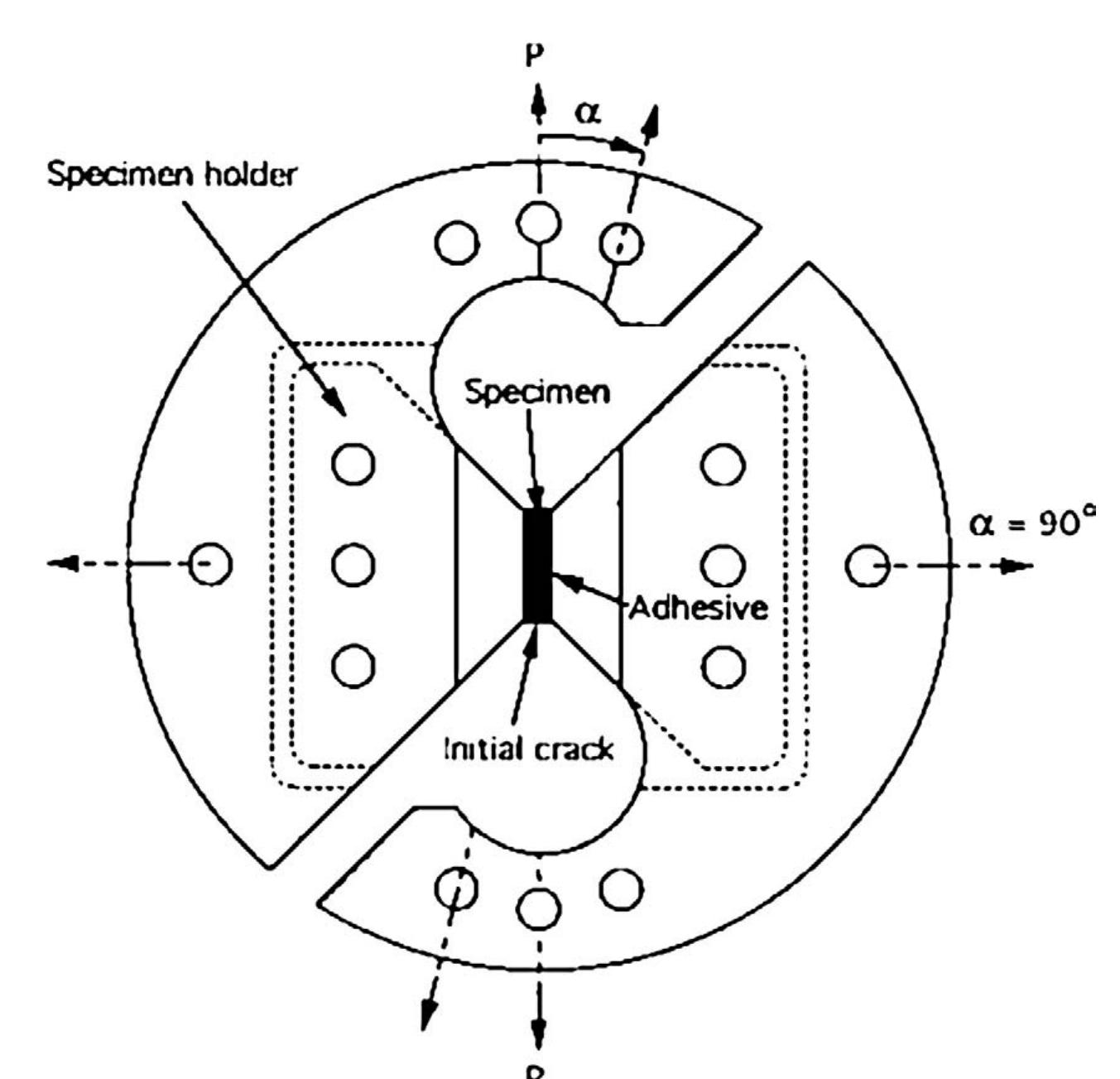 Specimen holder and arcan loading fixture for pure and mixed