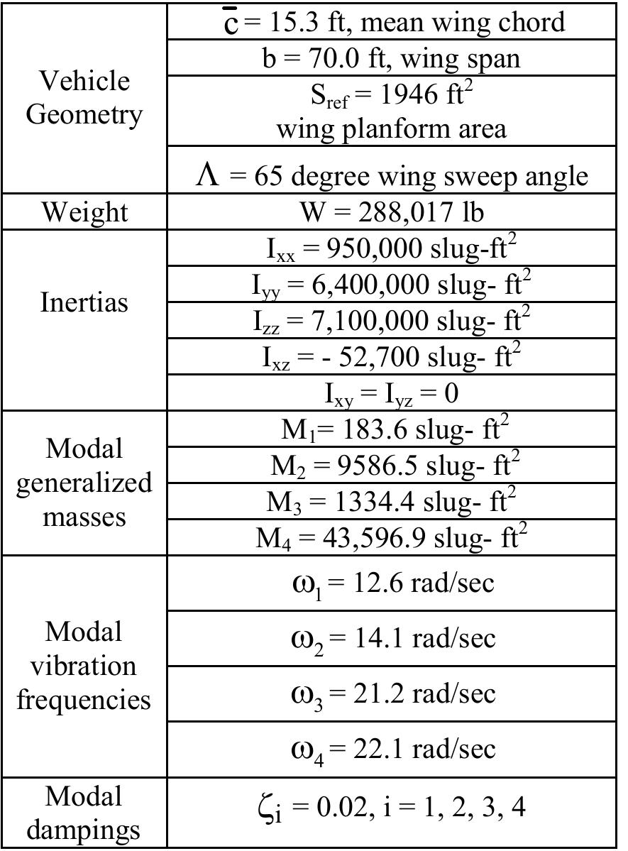 Geometry, mass, and inertia of vehicle — case study 1