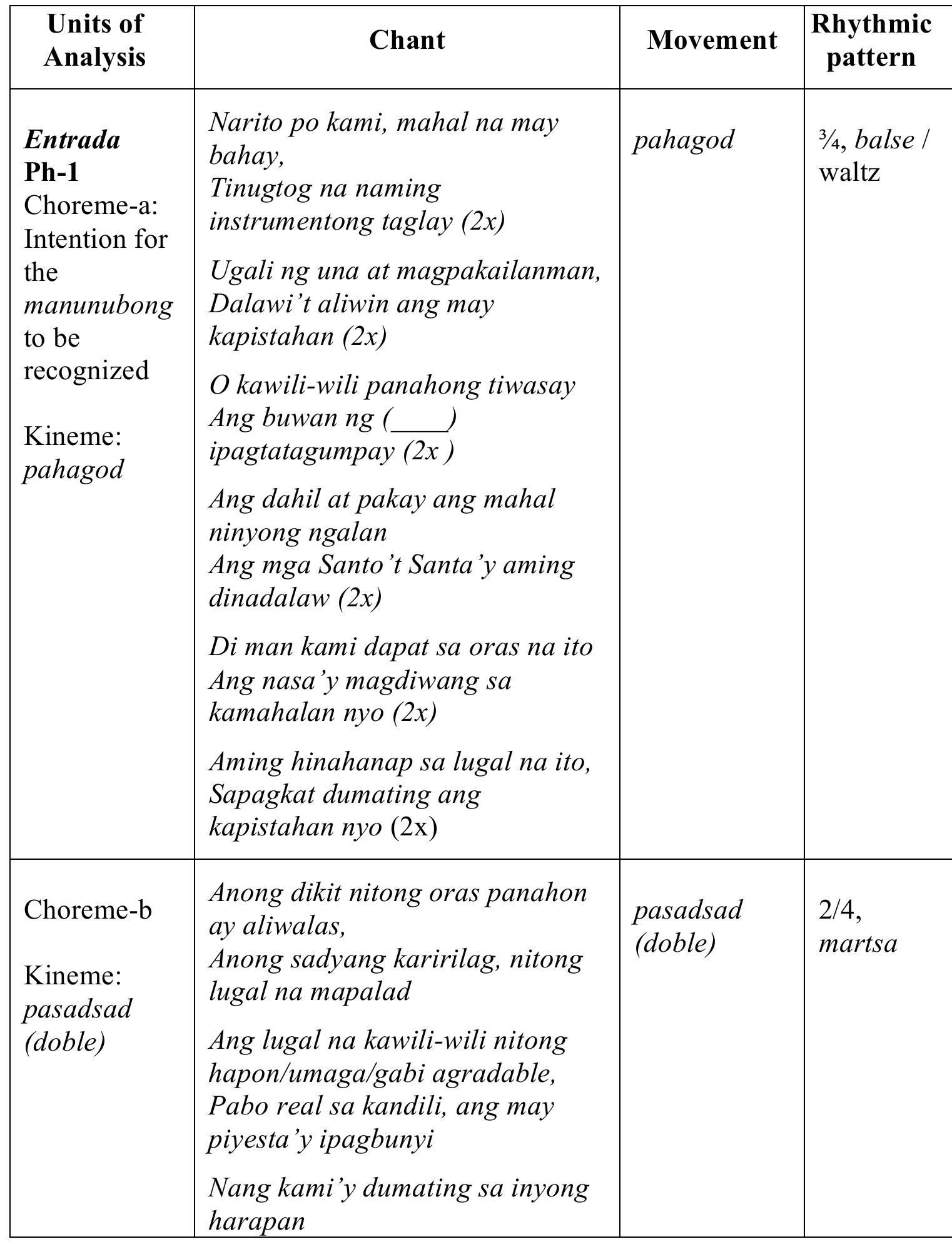 (PDF) TUBONG/PUTONG IN MARINDUQUE AS A RITUAL-DANCE OF HEALING ...