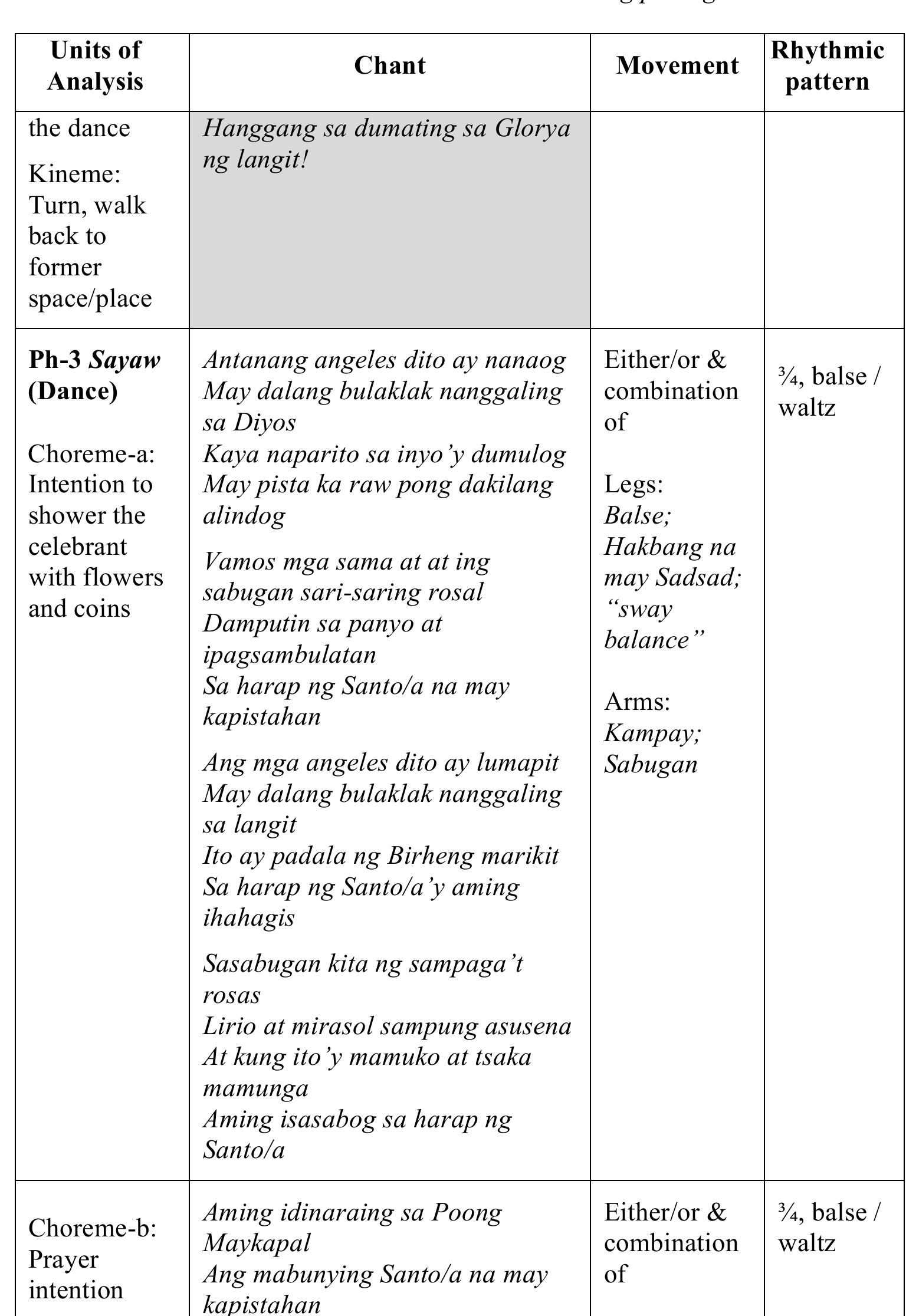 Table 6 - TUBONG/PUTONG IN MARINDUQUE AS A RITUAL-DANCE OF