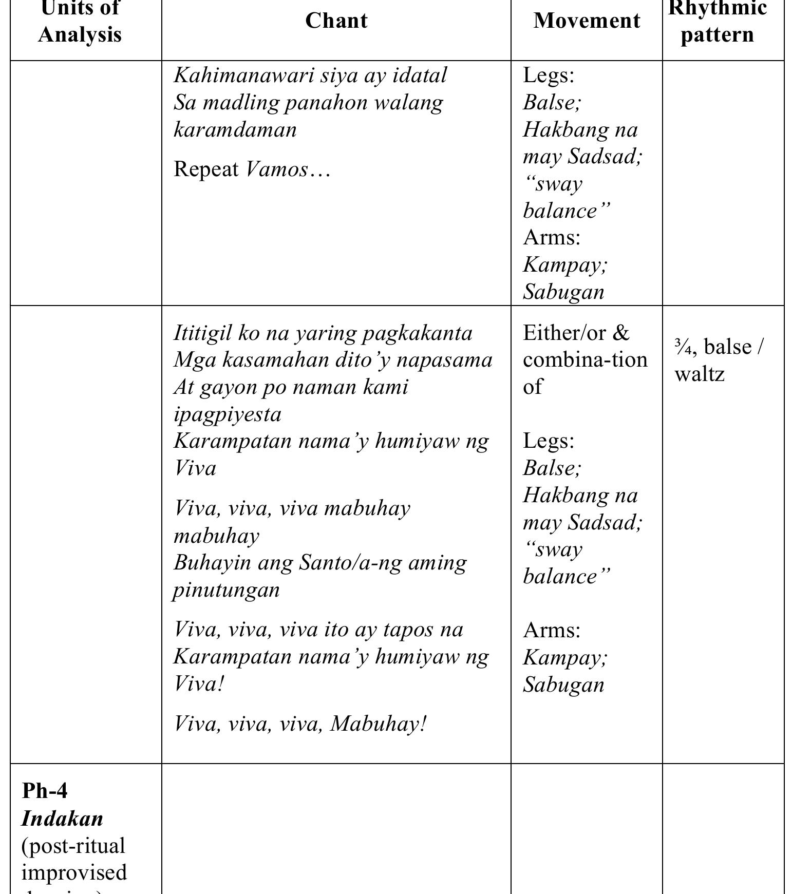 (PDF) TUBONG/PUTONG IN MARINDUQUE AS A RITUAL-DANCE OF HEALING ...